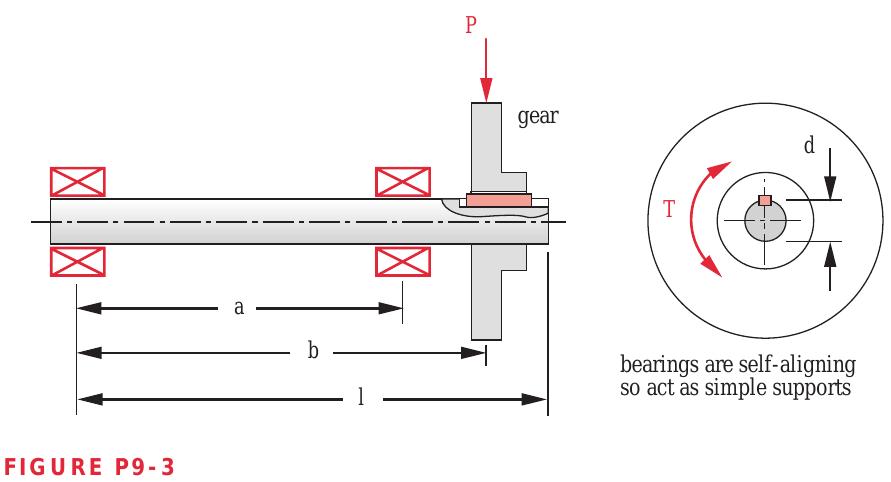 (PDF) Shaft Design