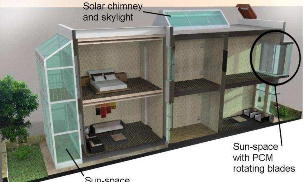 Longitudinal section; the front and back sun-spaces are