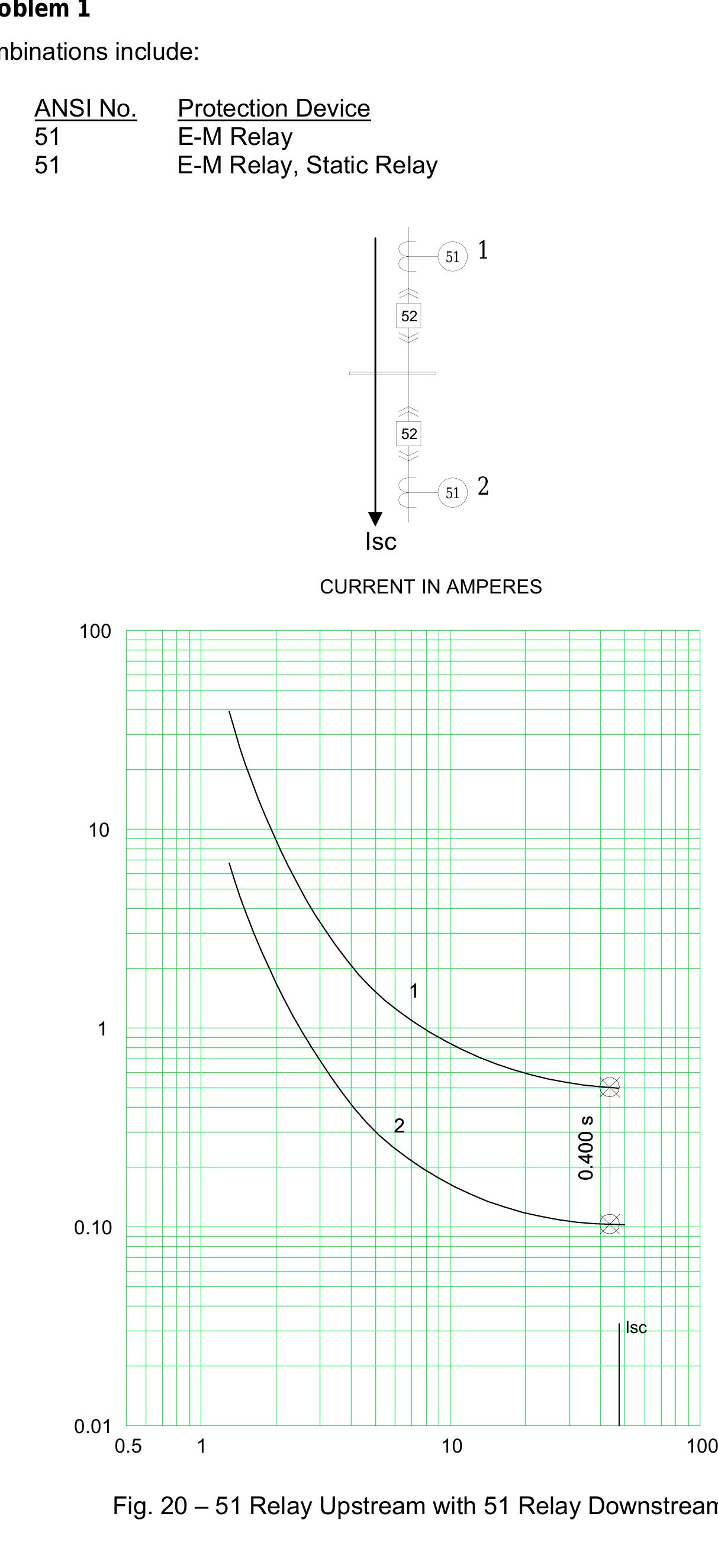 Figure 21 - A The ABC's of Overcurrent Coordination