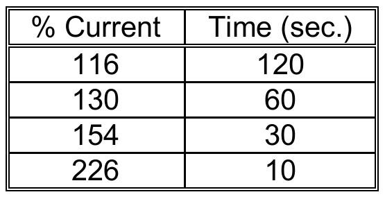 generator overload capability under emergency conditions