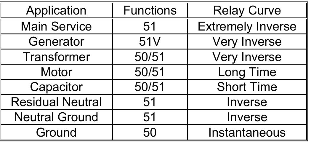 lv power circuit breaker trip function chart table 18 —