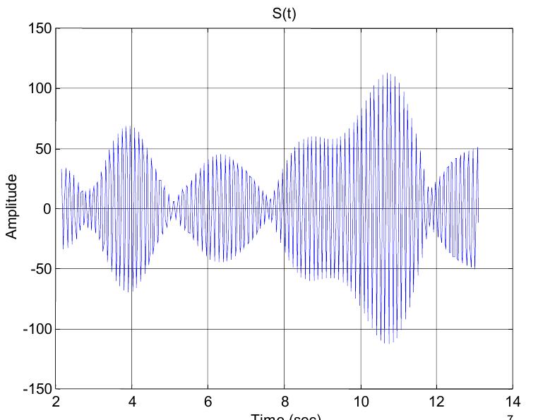 Figure 18 - OFDM Simulation Using Matlab
