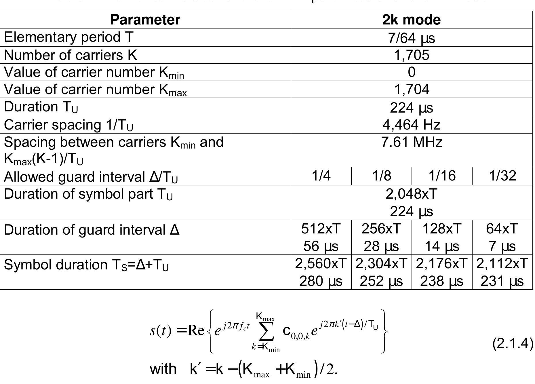 Table 1 - OFDM Simulation Using Matlab Table 1 - OFDM Simulation Using Matlab