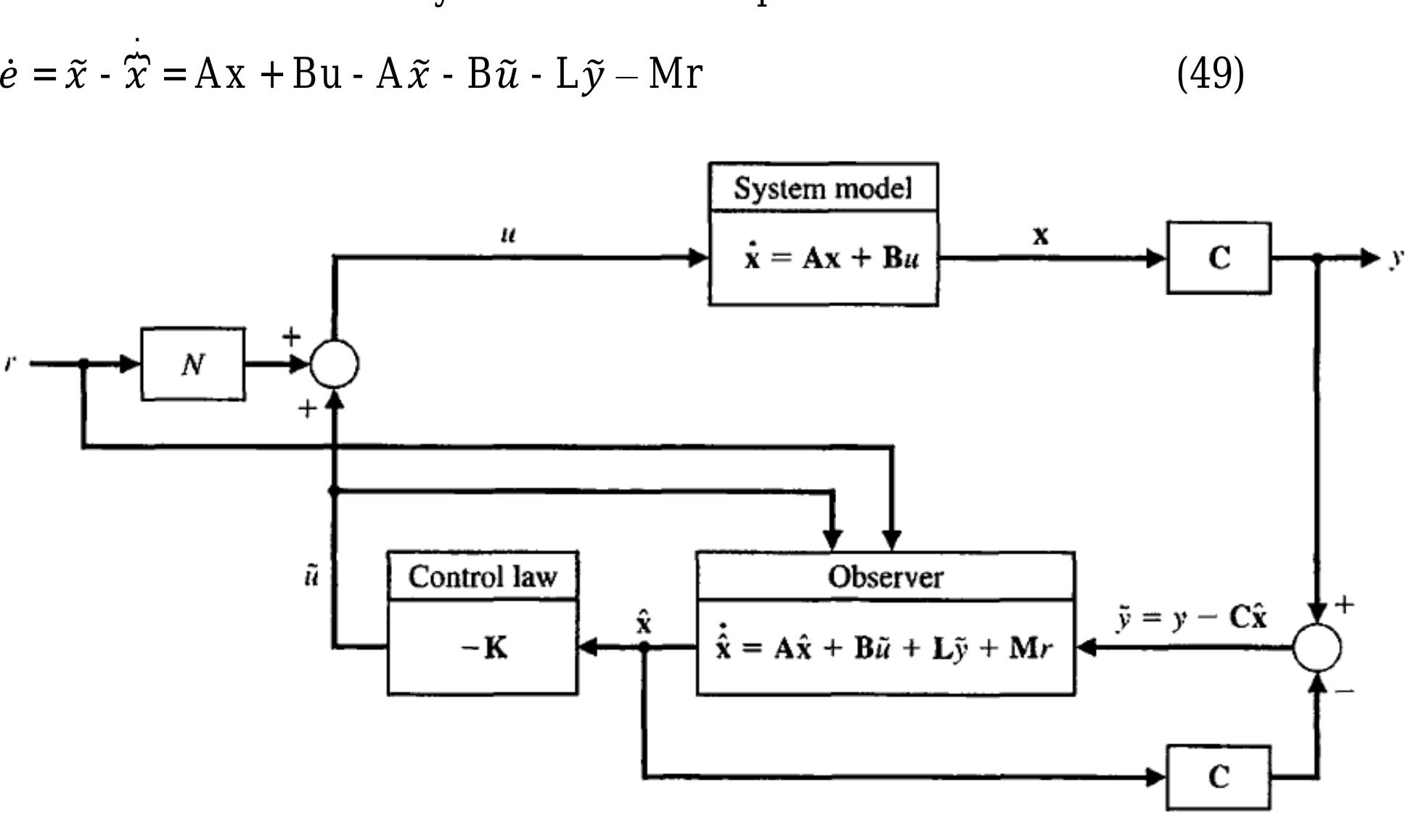 (5) show: state variable compensator with a reference input.