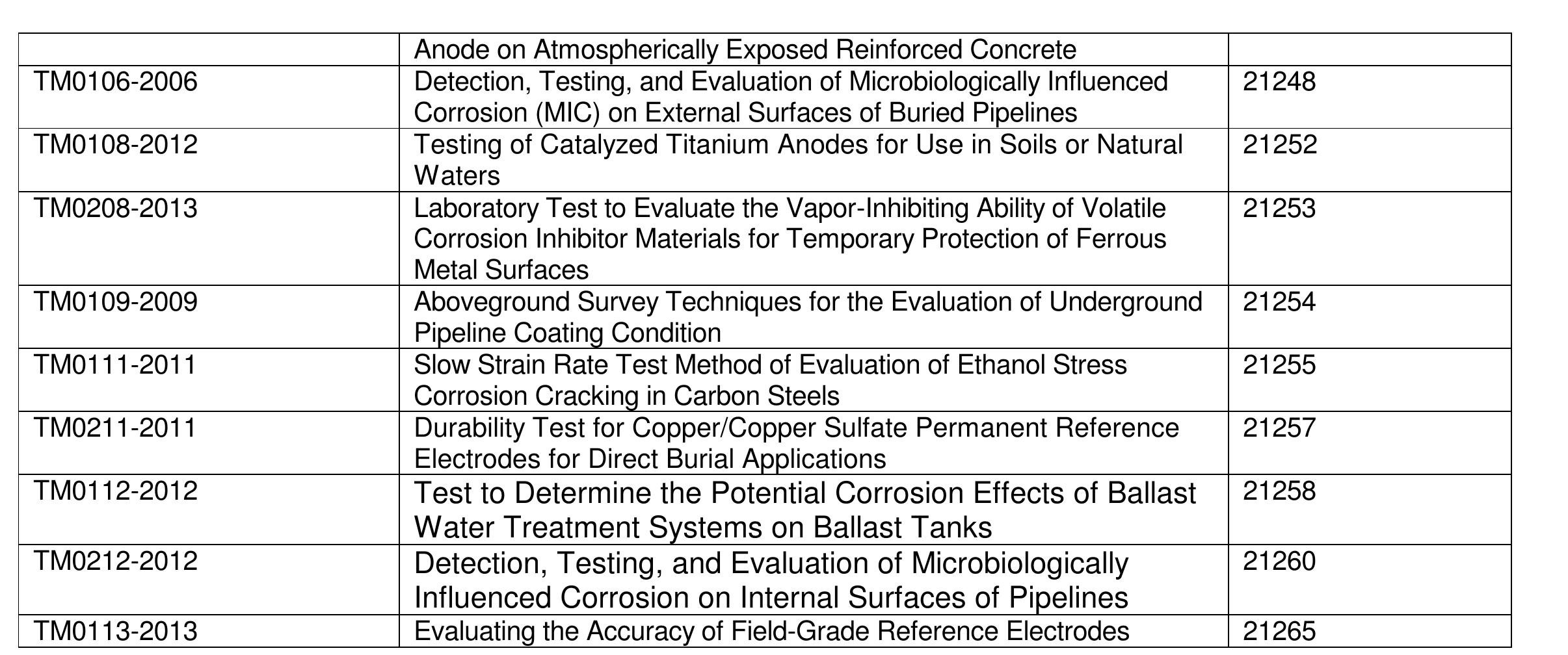 Table 7 - List of NACE Standards