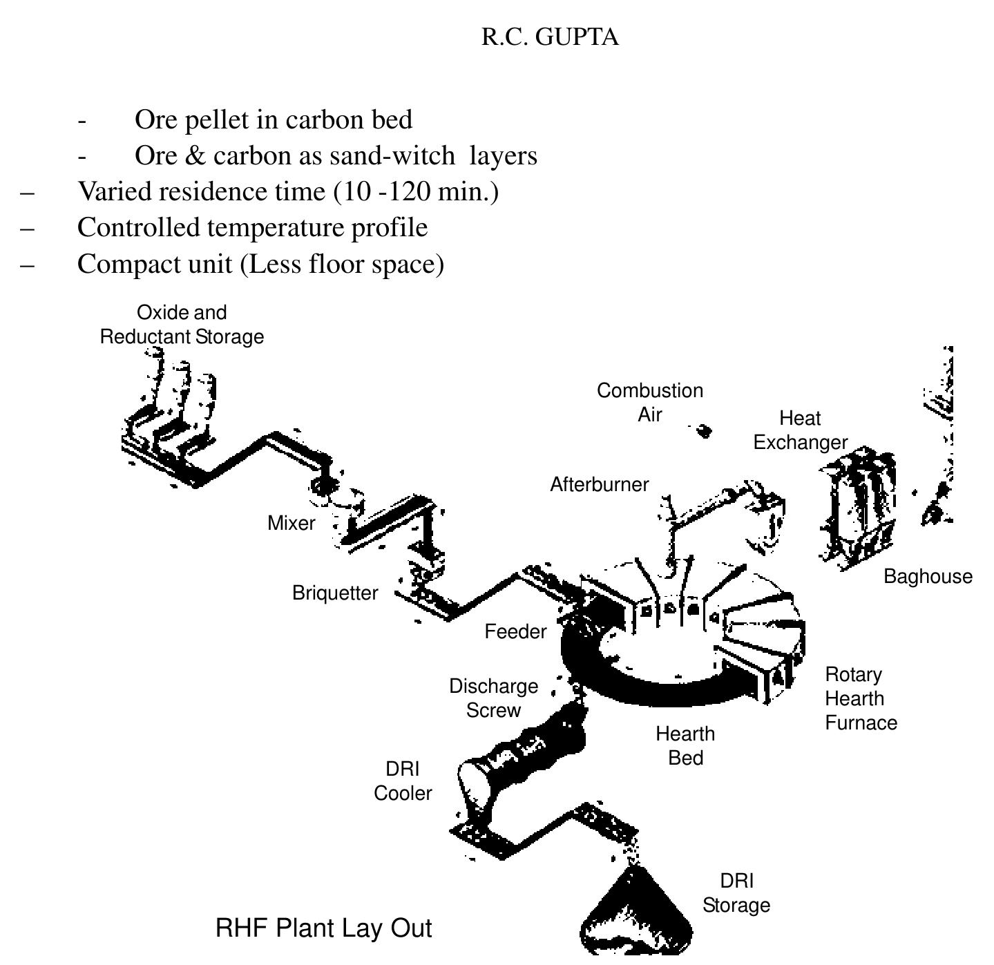 : the layout of rotary hearth furnace