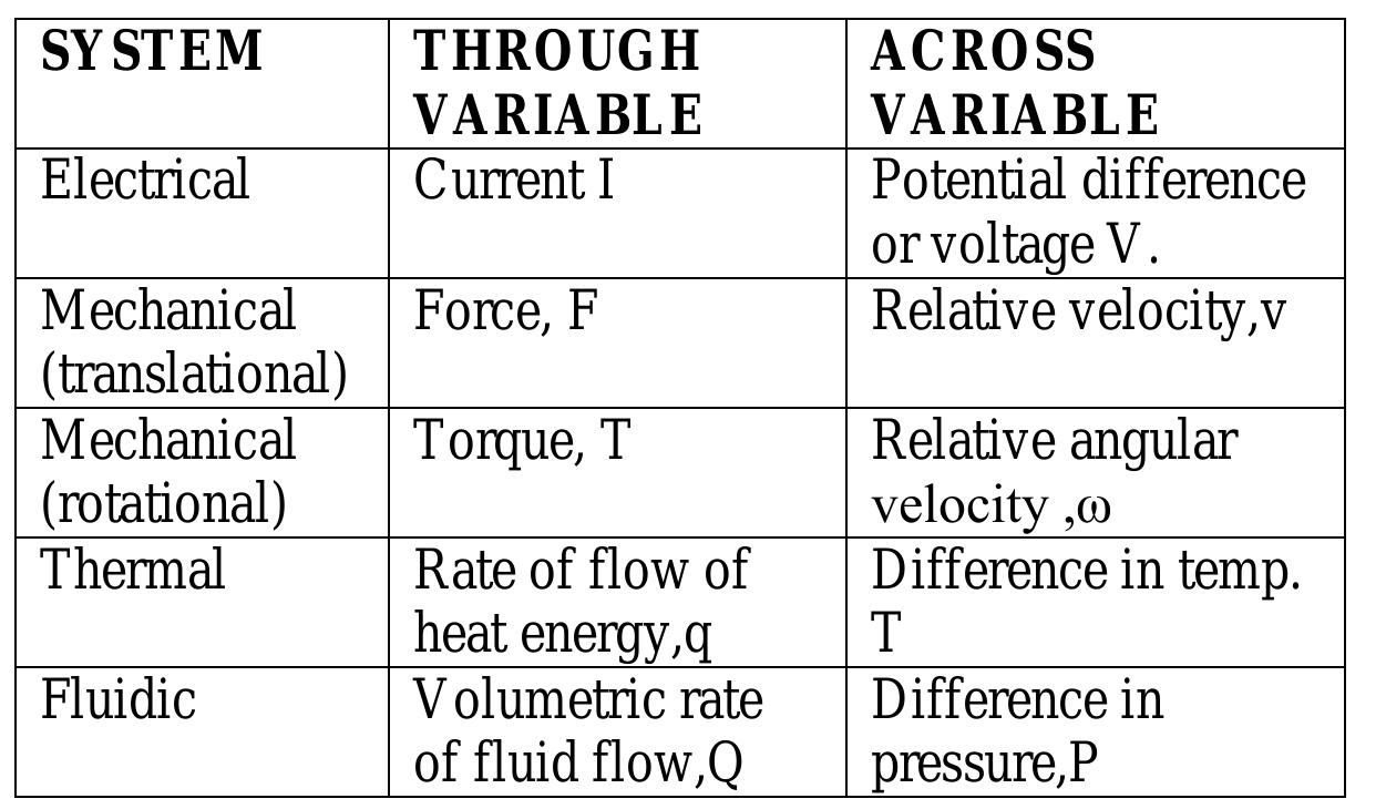 Figure 1 - from EC2255- Control System Notes( solved