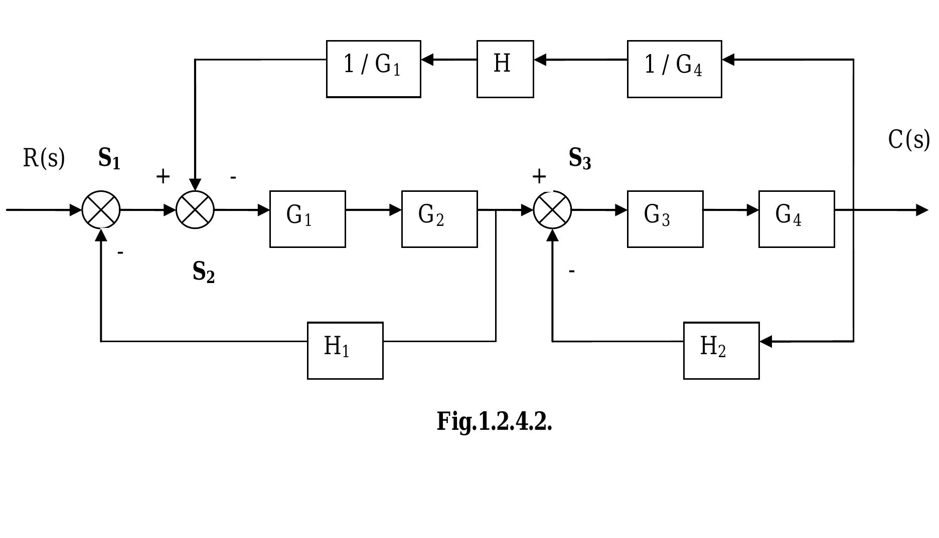 Figure 9 - from EC2255- Control System Notes( solved