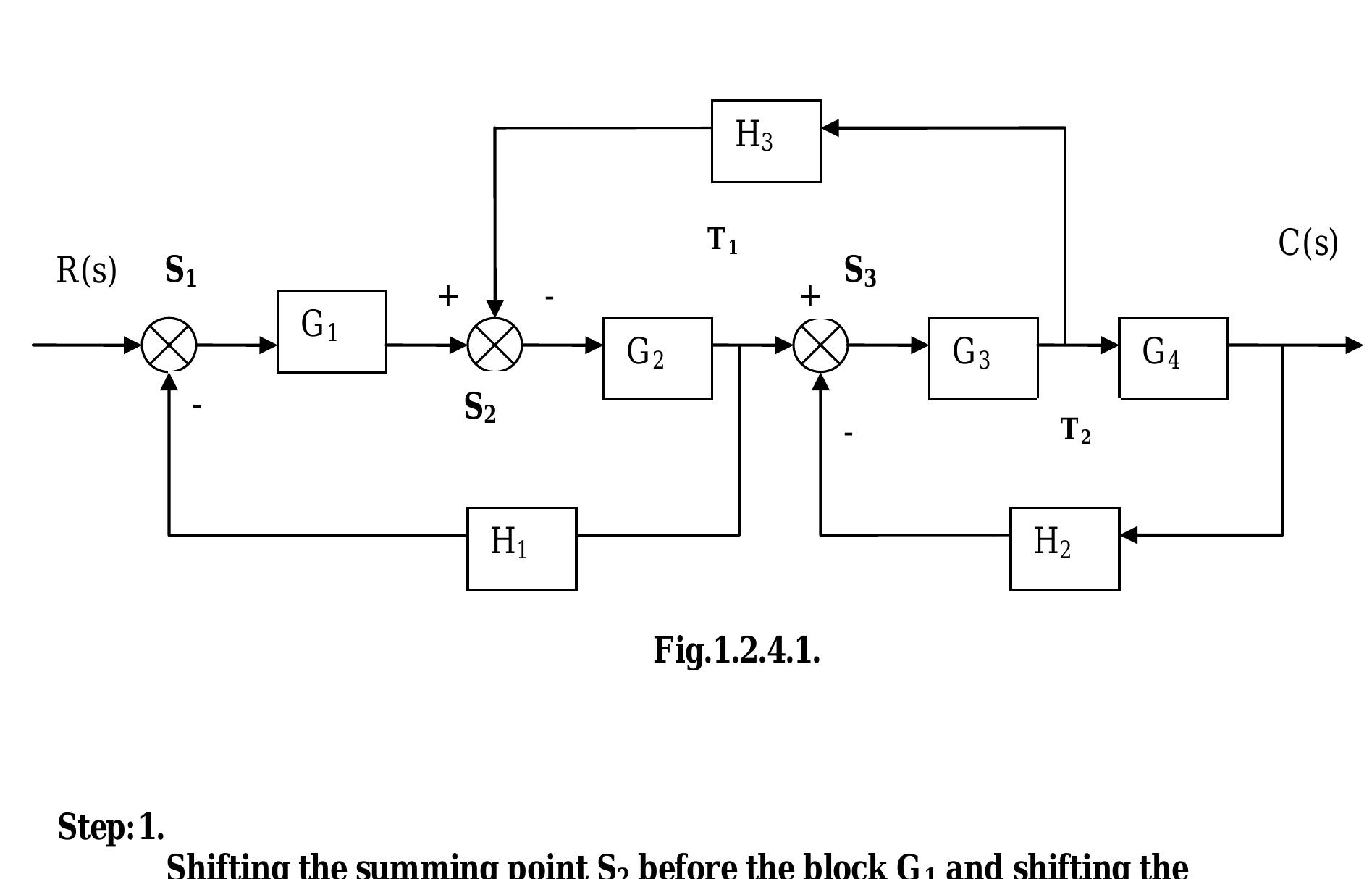 EC2255- Control System Notes( solved problems)