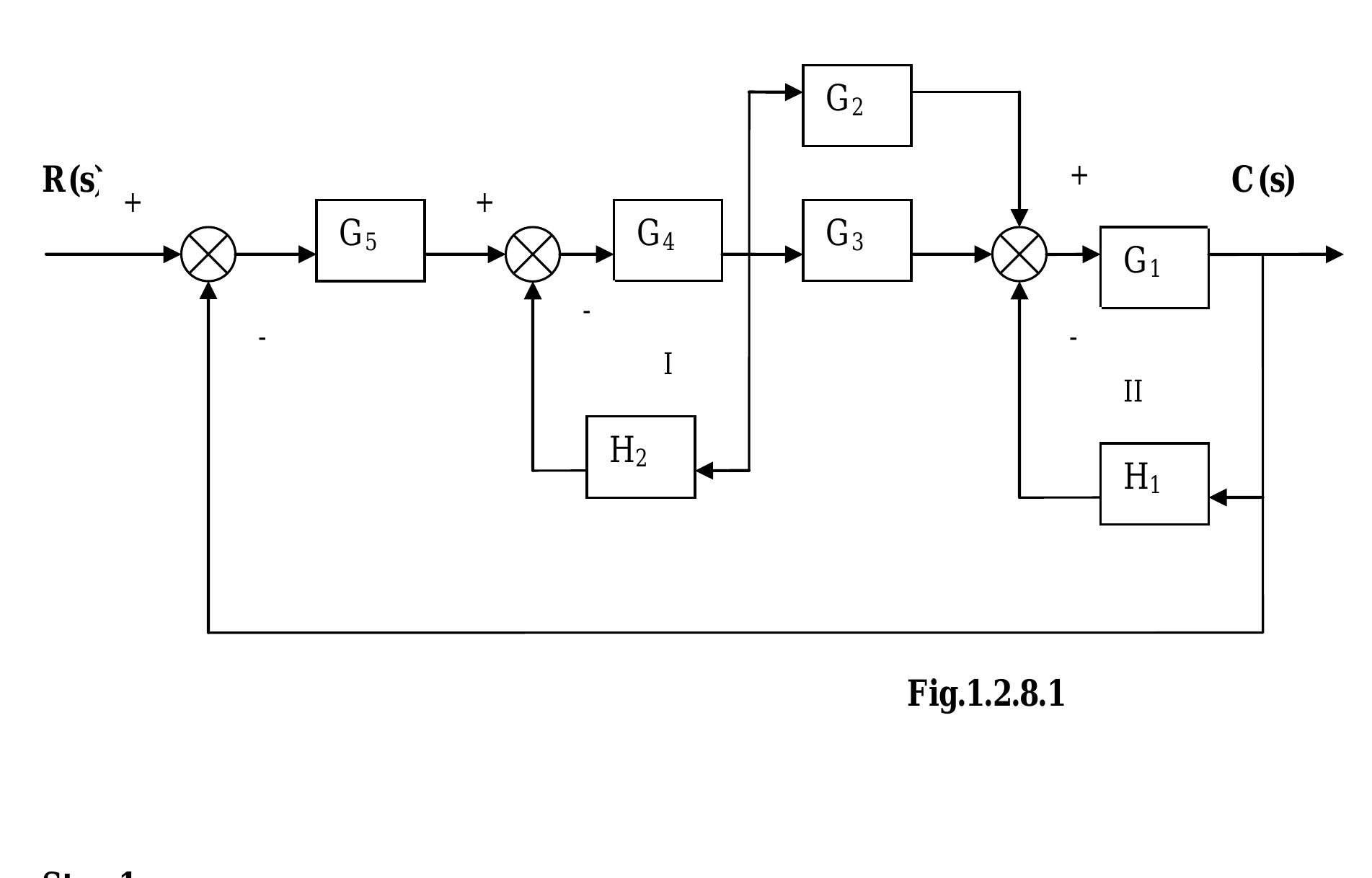 (PDF) Solved Control System Problems and Techniques