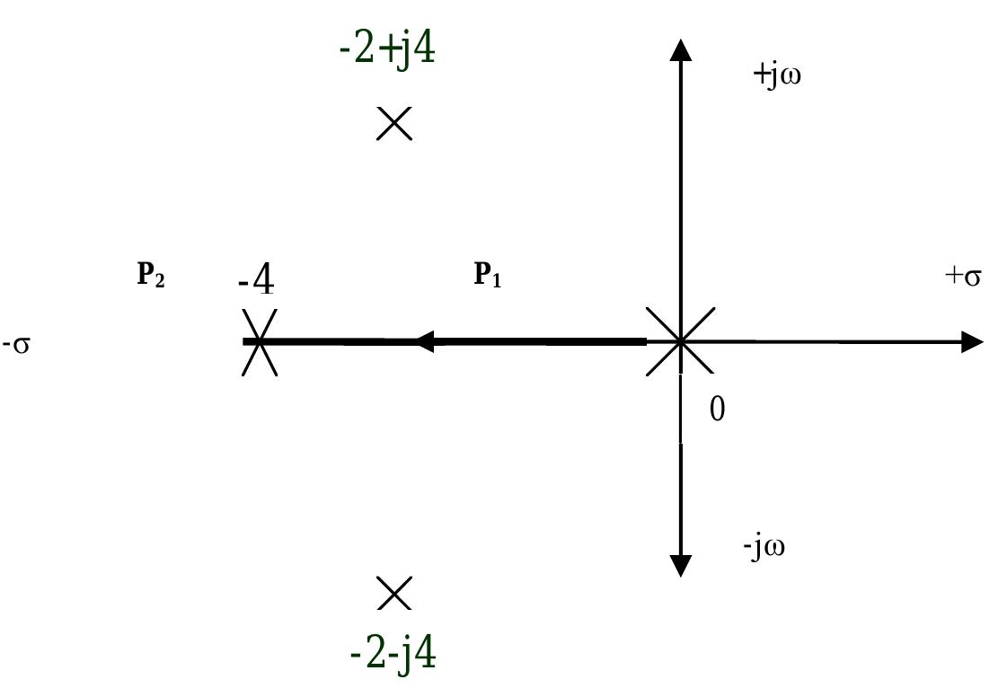 (PDF) Solved Control System Problems and Techniques