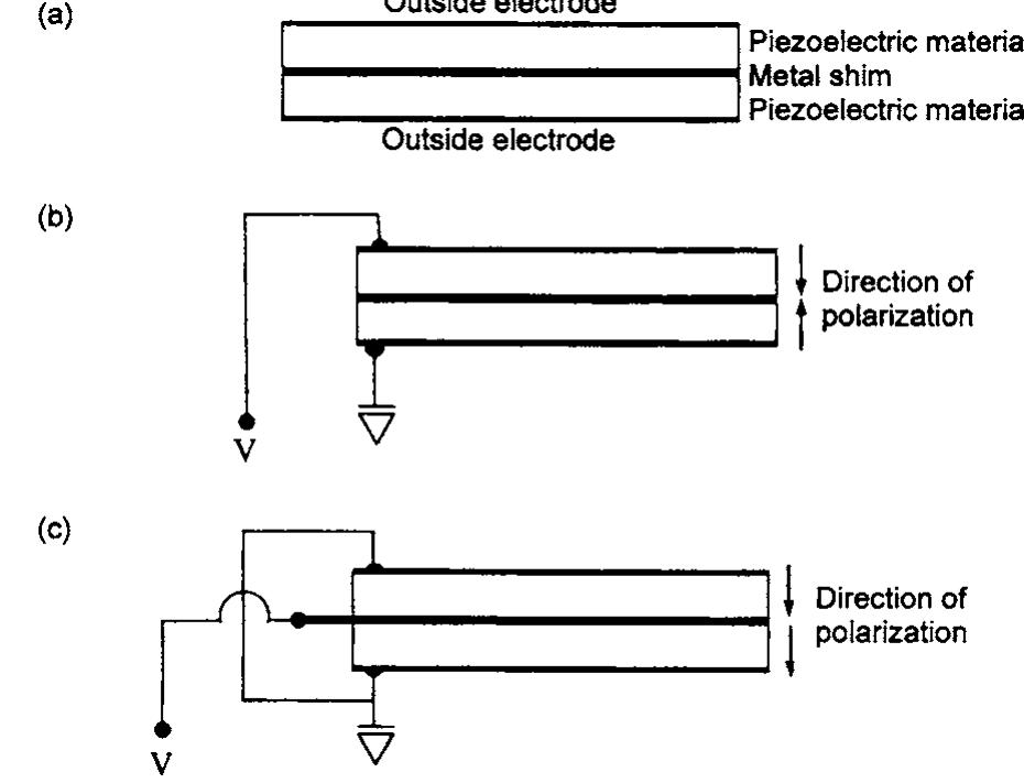 Bender elements: (a) schematic representation of bender