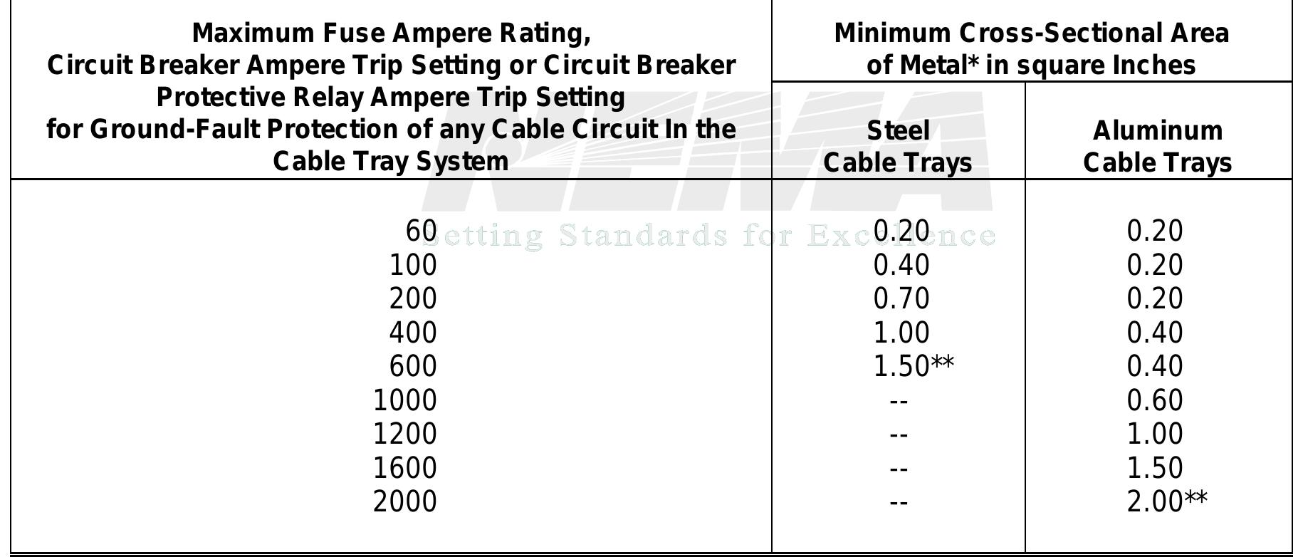 (PDF) NEMA Standards Publication VE 2-2001 Cable Tray Installation ...