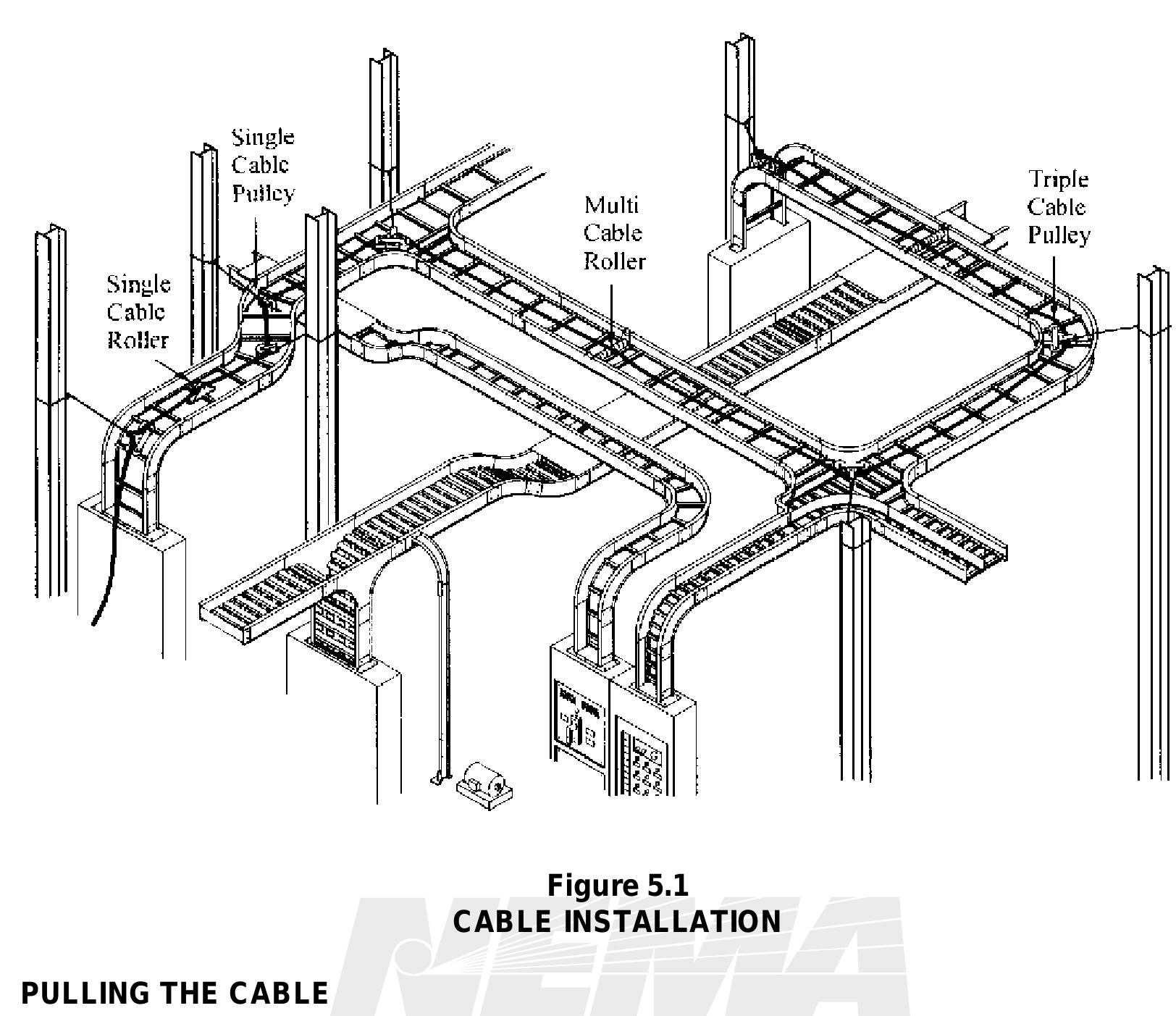 (PDF) NEMA Standards Publication VE 2-2001 Cable Tray Installation ...