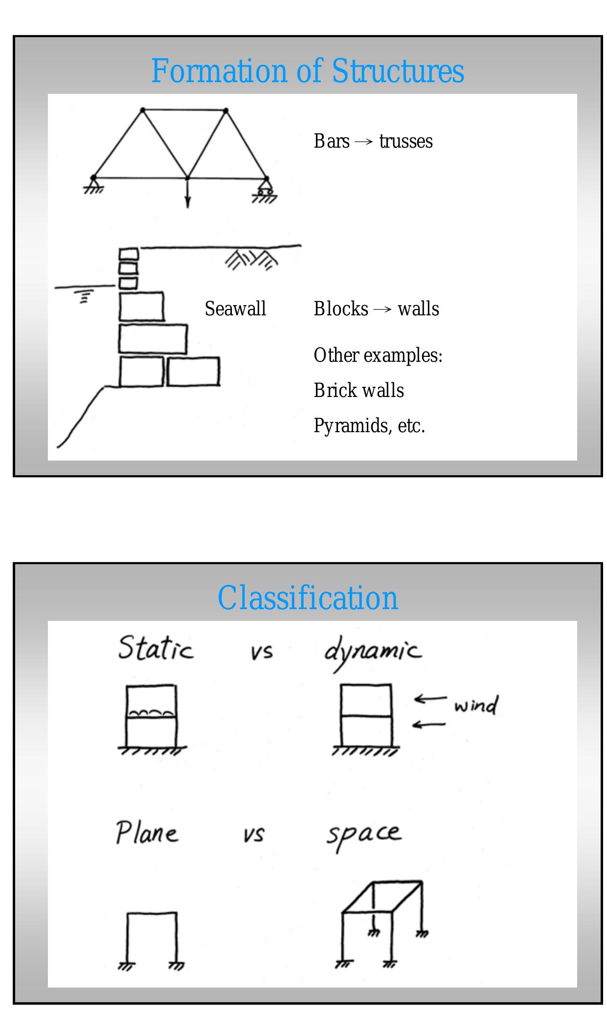Figure 2 - Theory and Design of Structures I Elementary