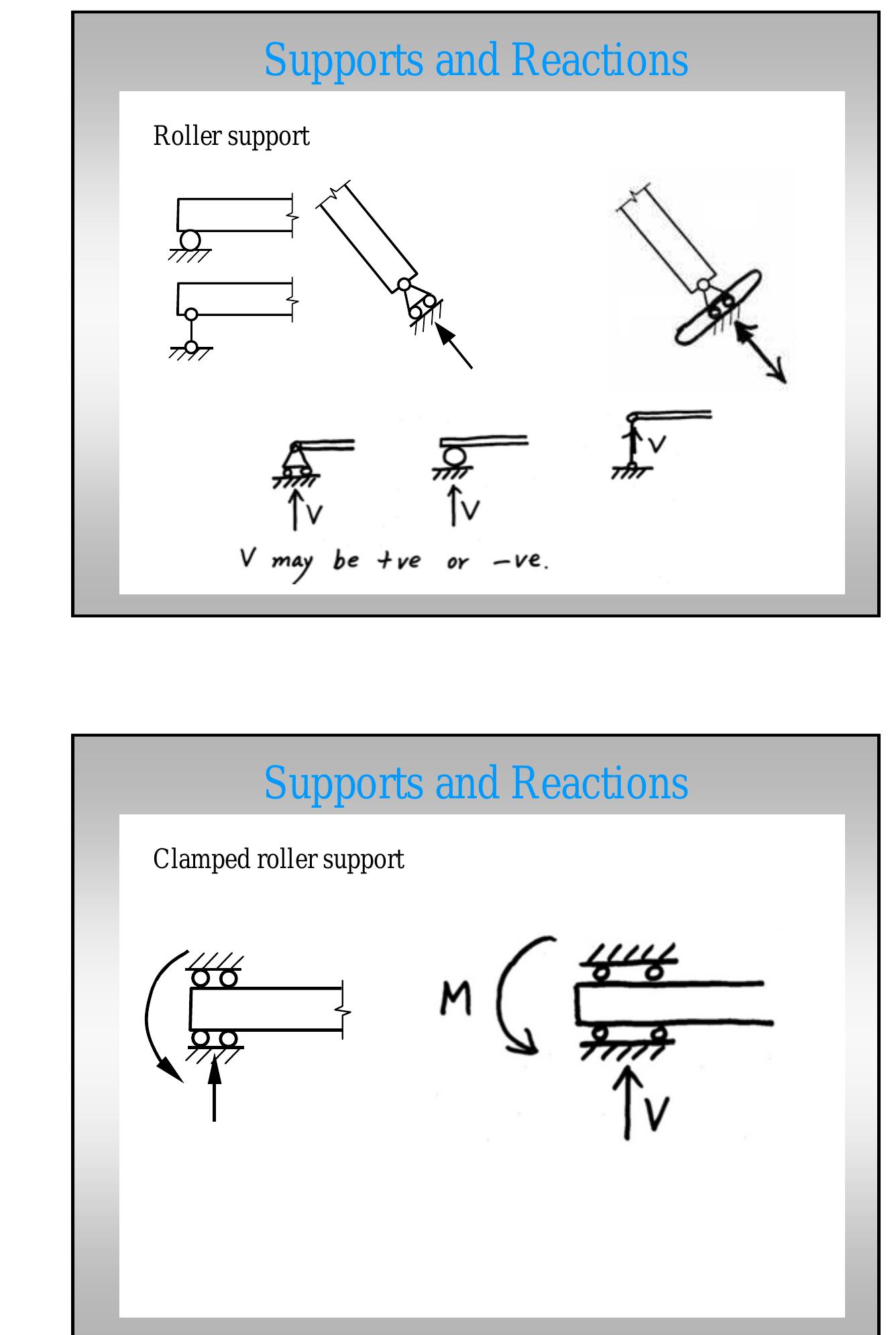 Figure 18 - Theory and Design of Structures I Elementary