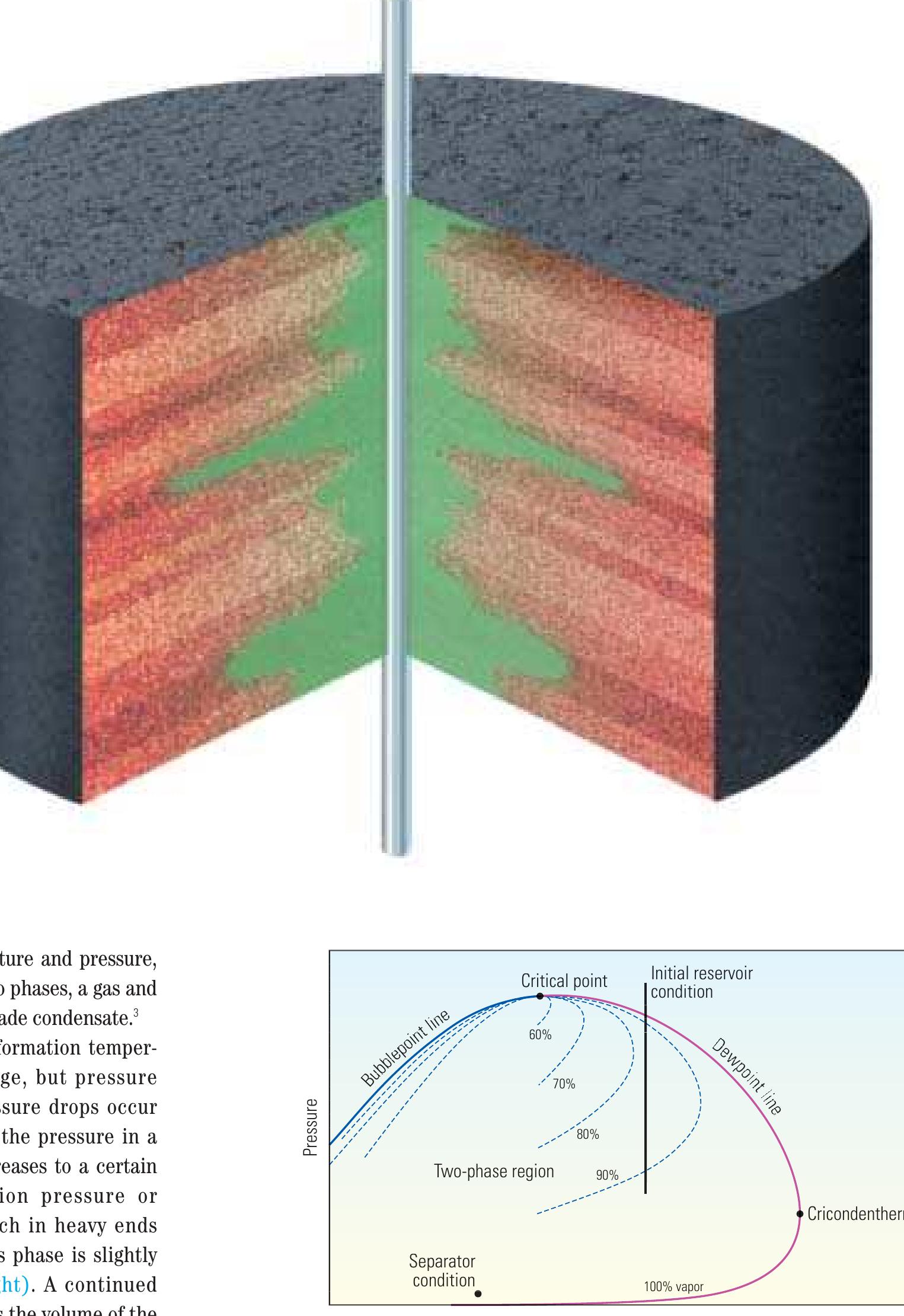 Figure 1 - Understanding Gas-Condensate Reservoirs