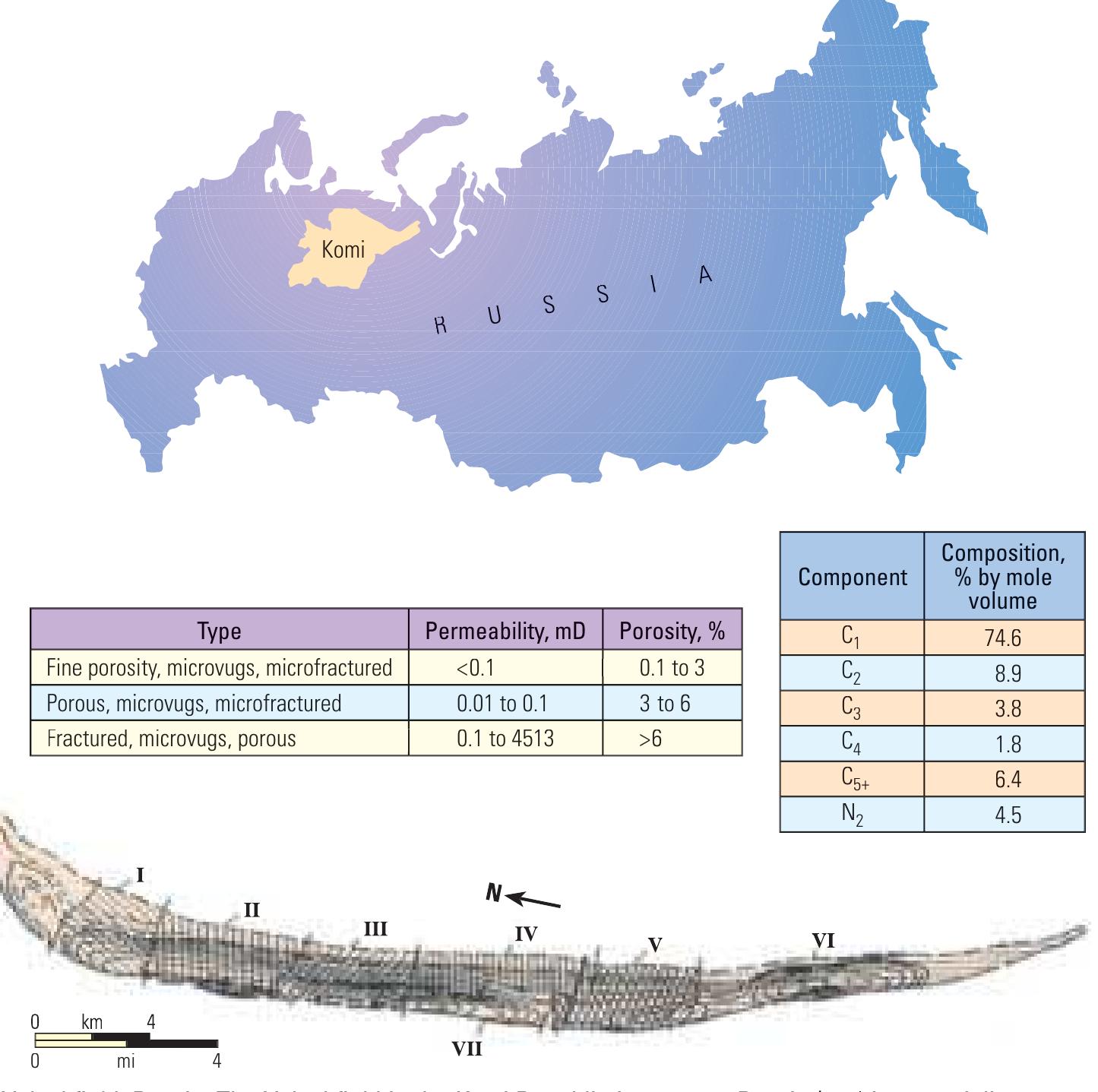 Figure 5 - from Understanding Gas-Condensate Reservoirs