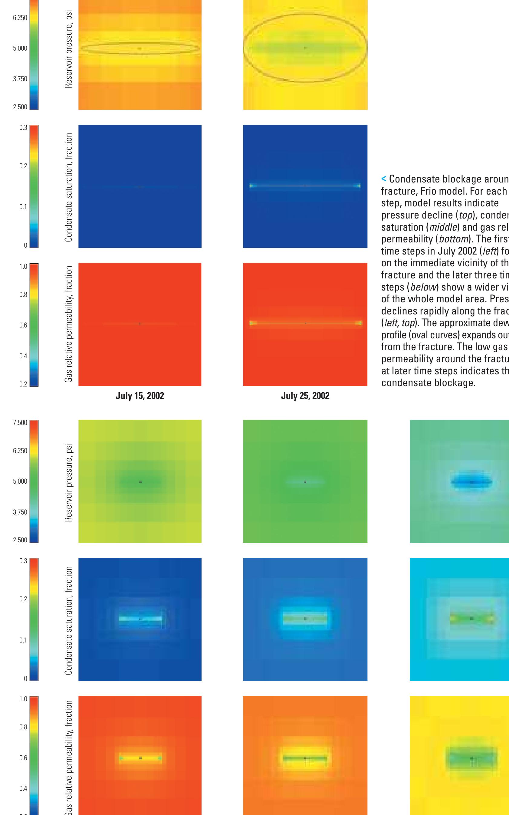 Figure 11 - Understanding Gas-Condensate Reservoirs