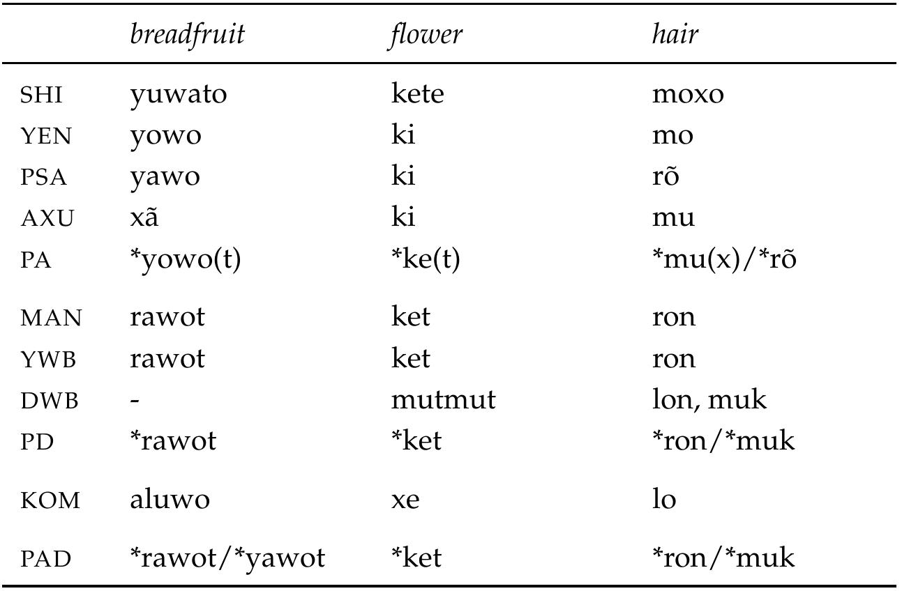 2: shiaxa epenthetic vowel examples