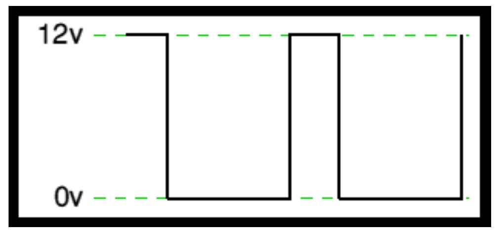 Figure 11 - Multilevel Inverter(3-level) topologies(Diode