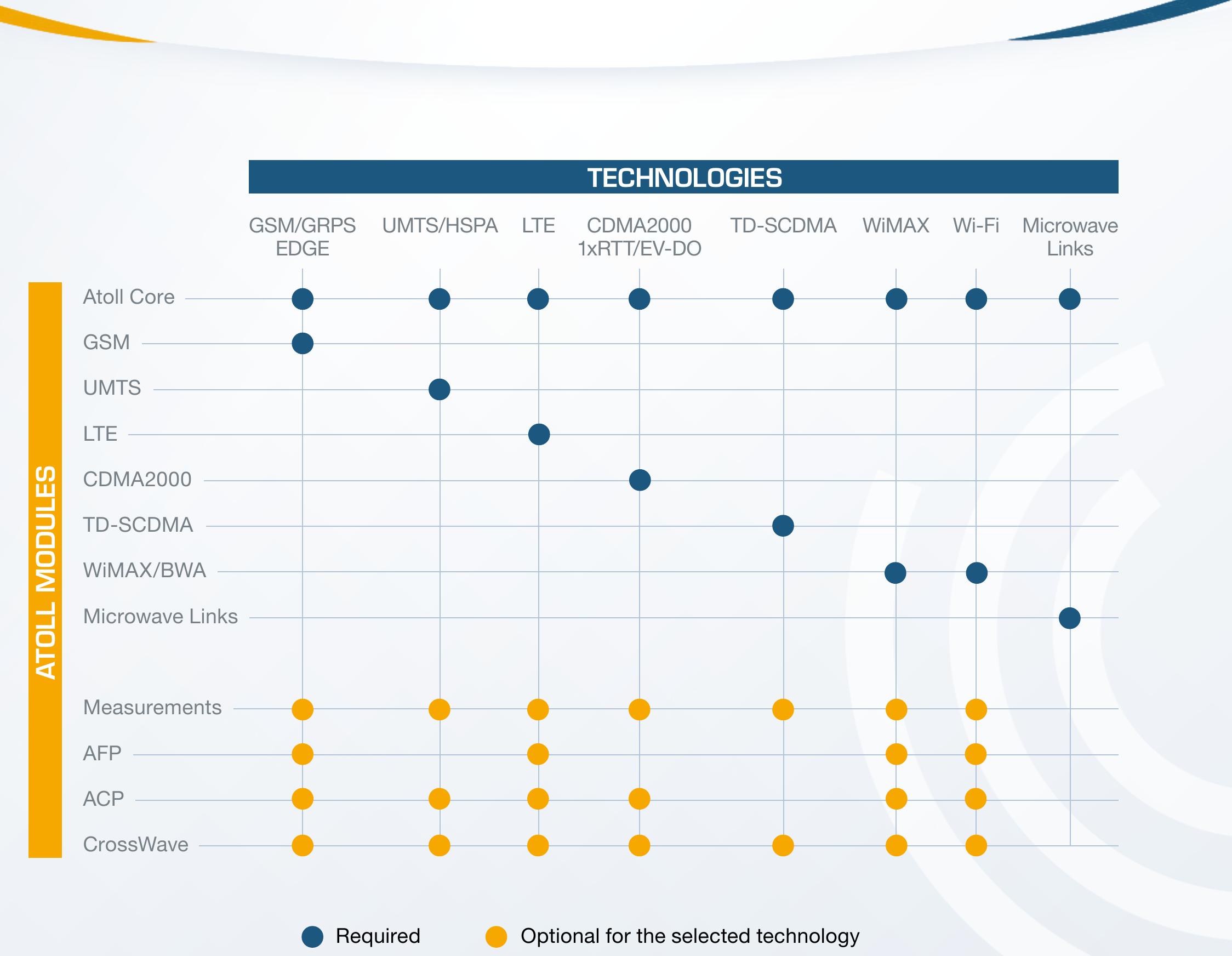 (PDF) Atoll - the RF planning tool