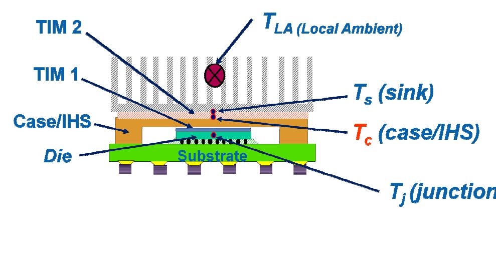 processor packaging and reference points
