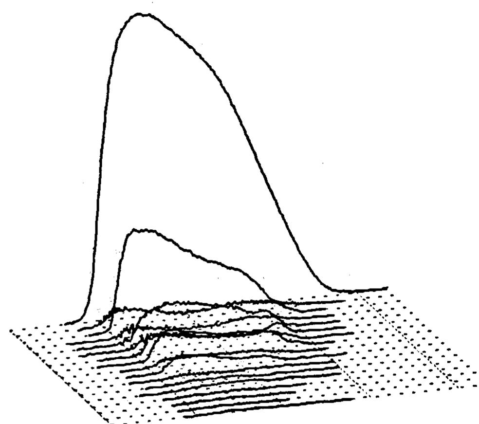 Perspective plot of additive synthesis analysis data from a