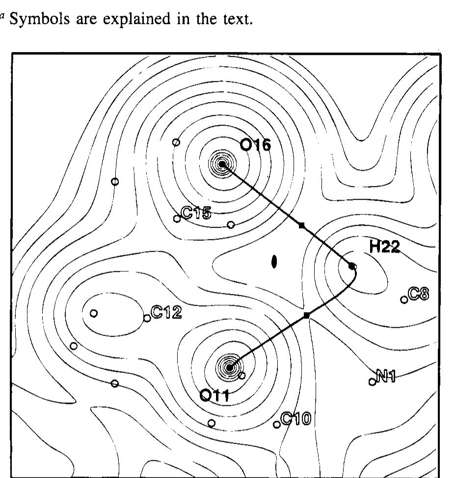 Superposition of the contour lines of the charge density