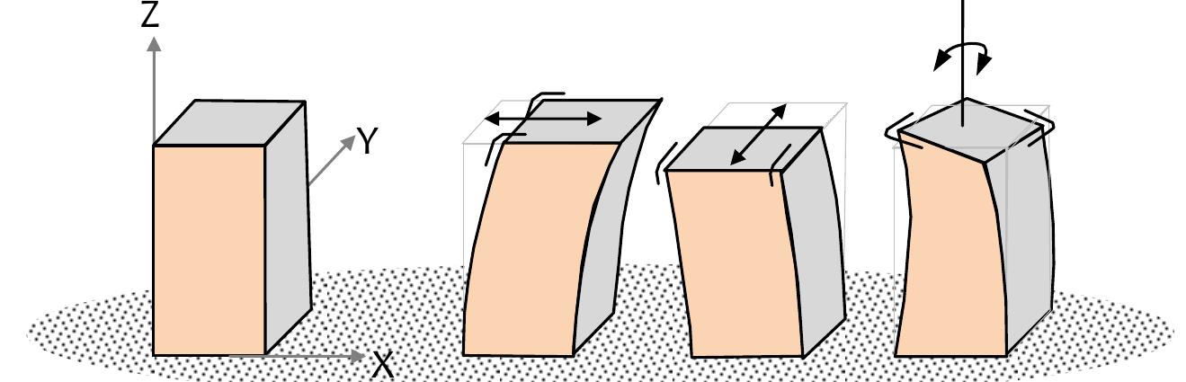 (PDF) Some Concepts in Earthquake Behaviour of Buildings