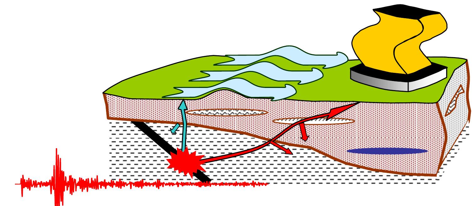 (PDF) Some Concepts in Earthquake Behaviour of Buildings