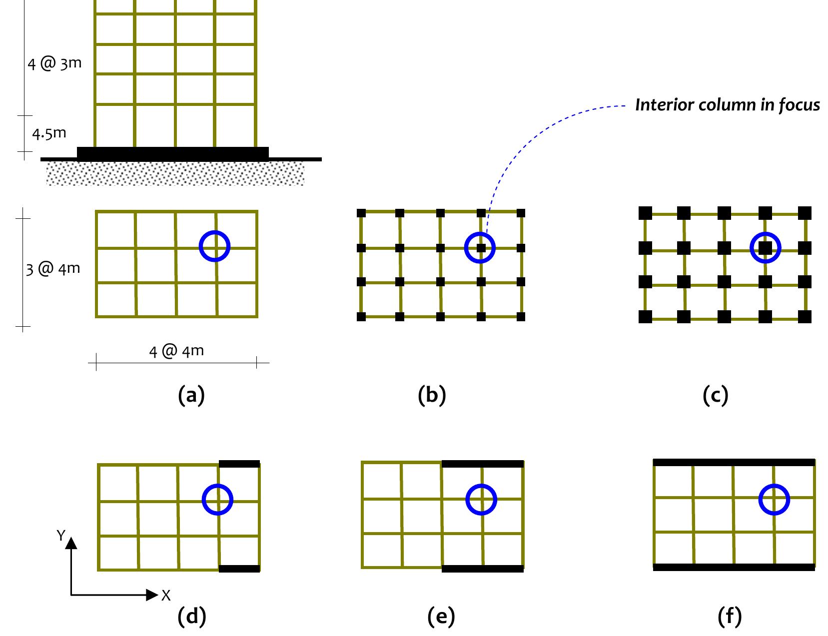 16: strength hierarchy of frame members: (a) benchmark