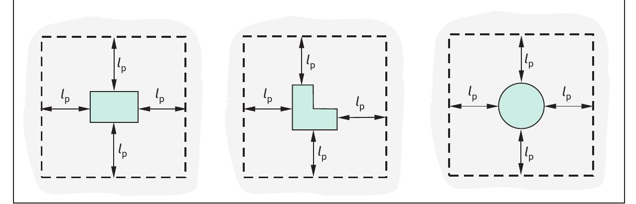 Definition of a shear perimeter for typical cases