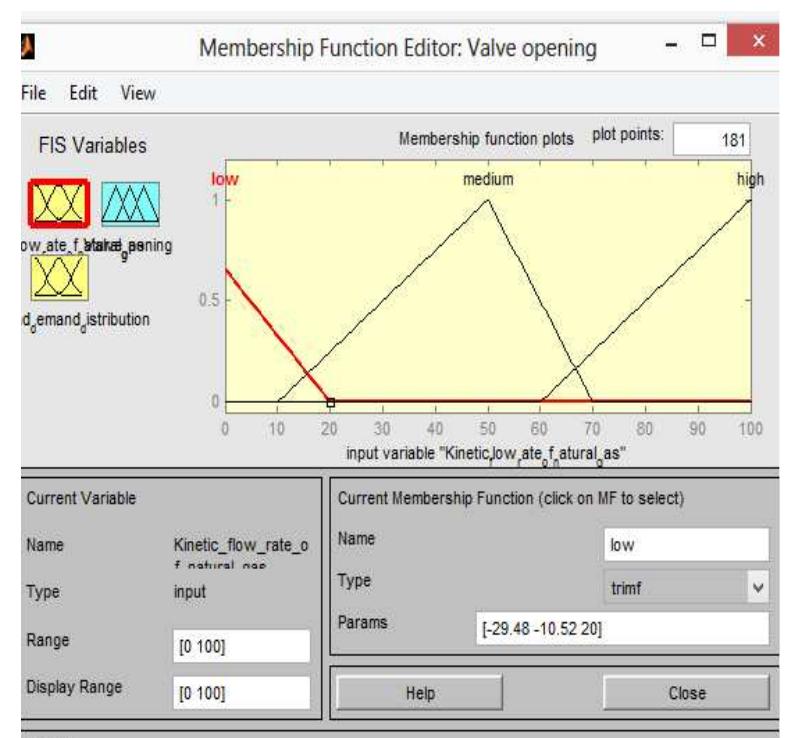 4 matlab membership function valve opening