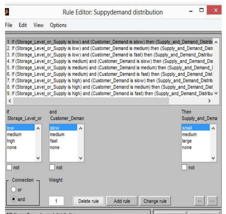 2.matlab rule editor for supply and demand distribution