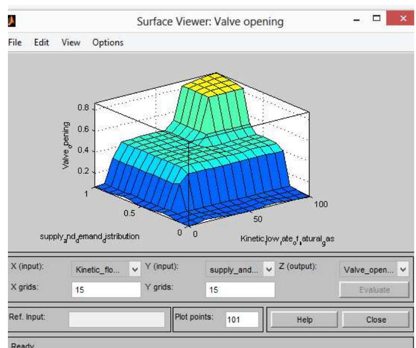 3.matlab 3d simulation for kinetic flow of natural gas