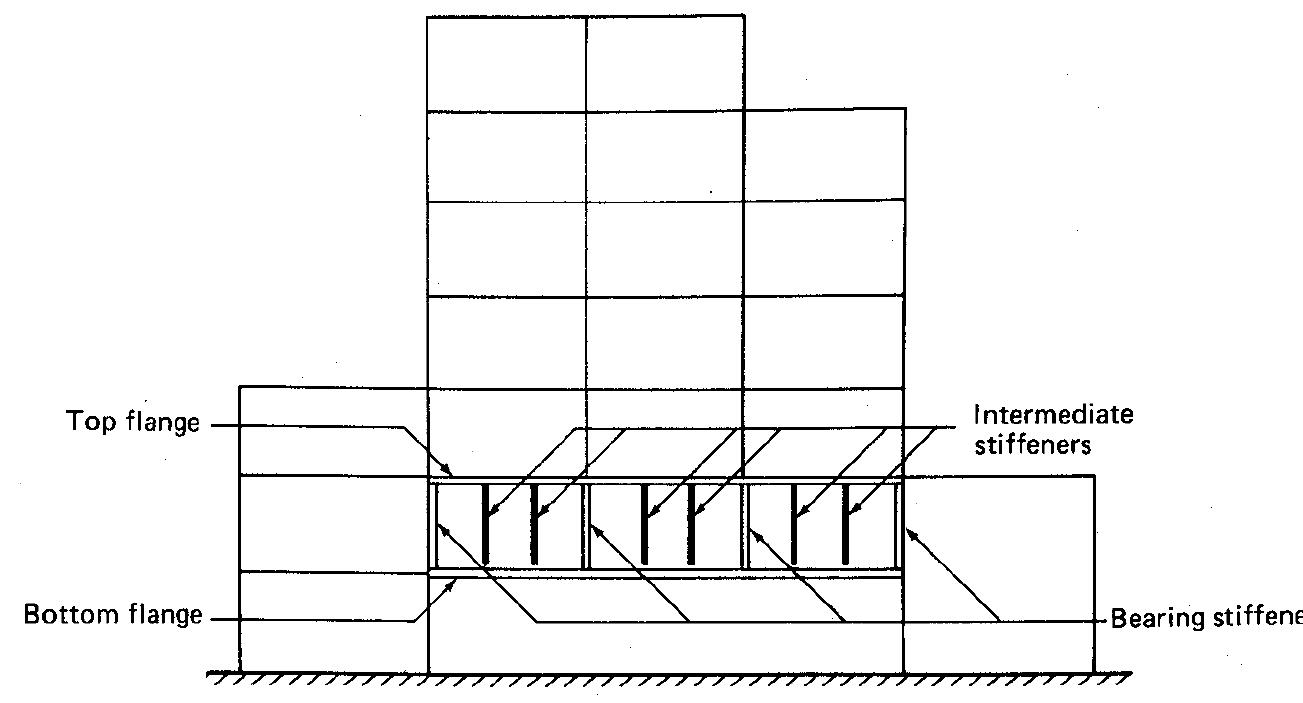 (PDF) Design of Plate Girders