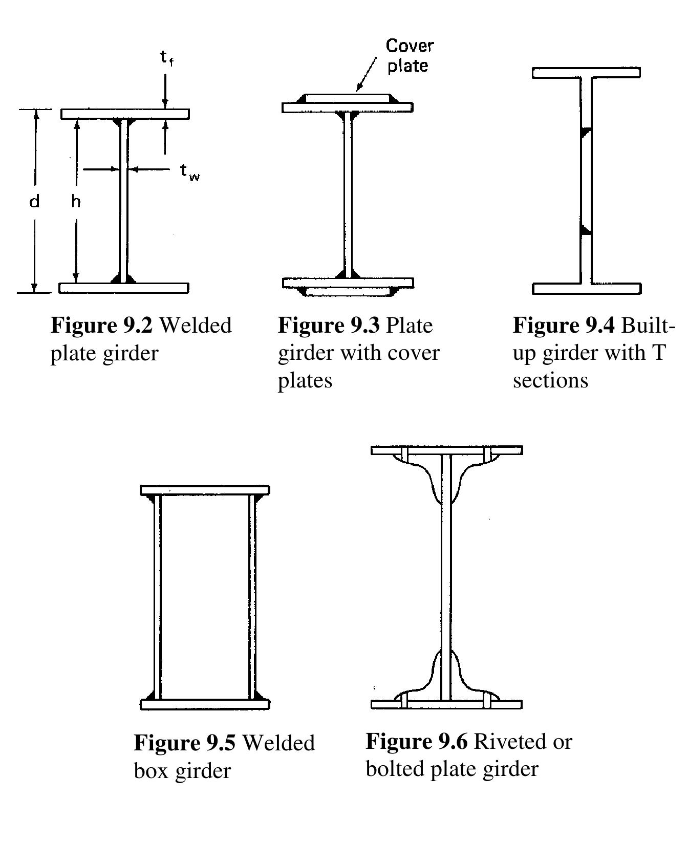 Design of plate girders