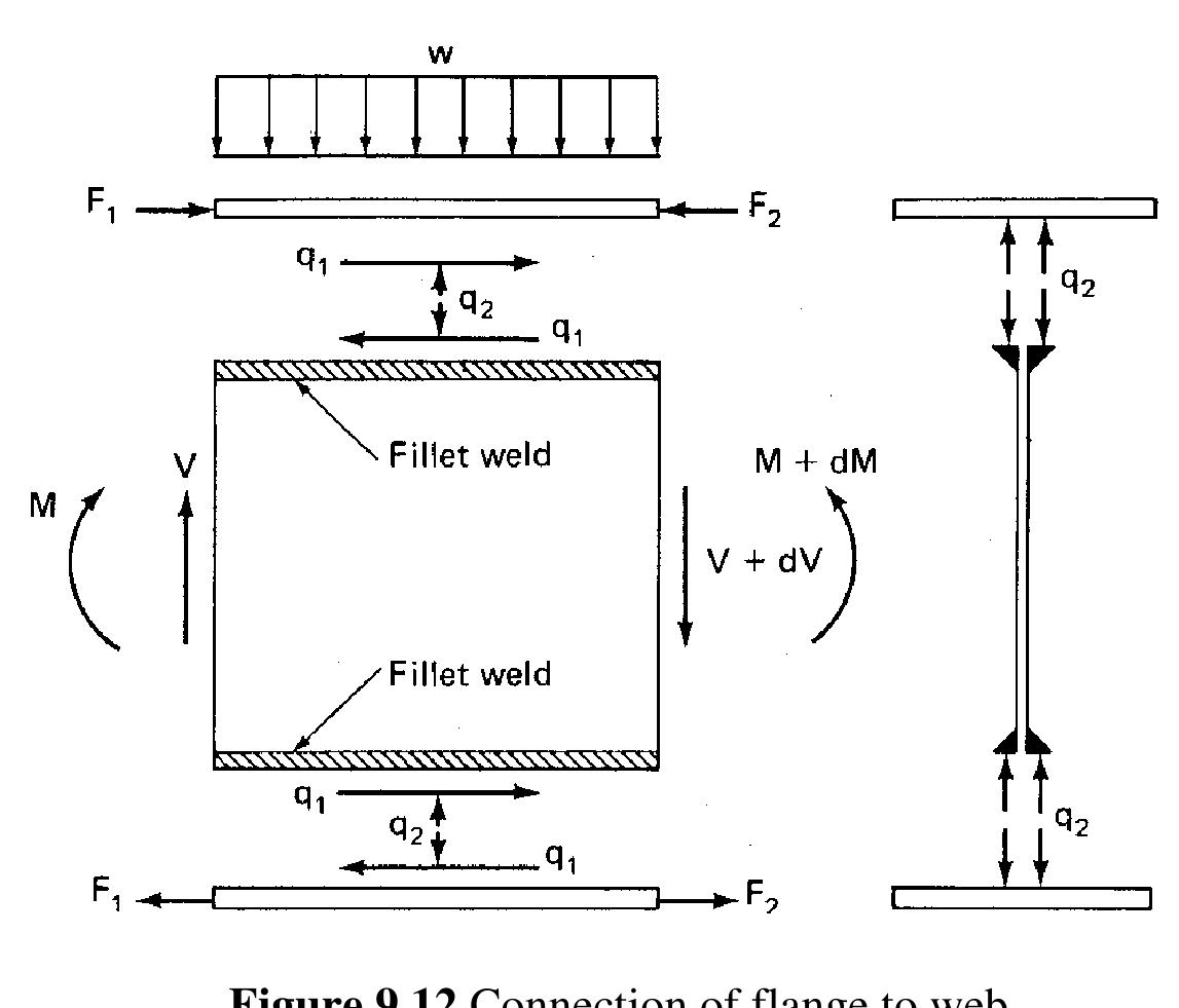 (PDF) Design of Plate Girders