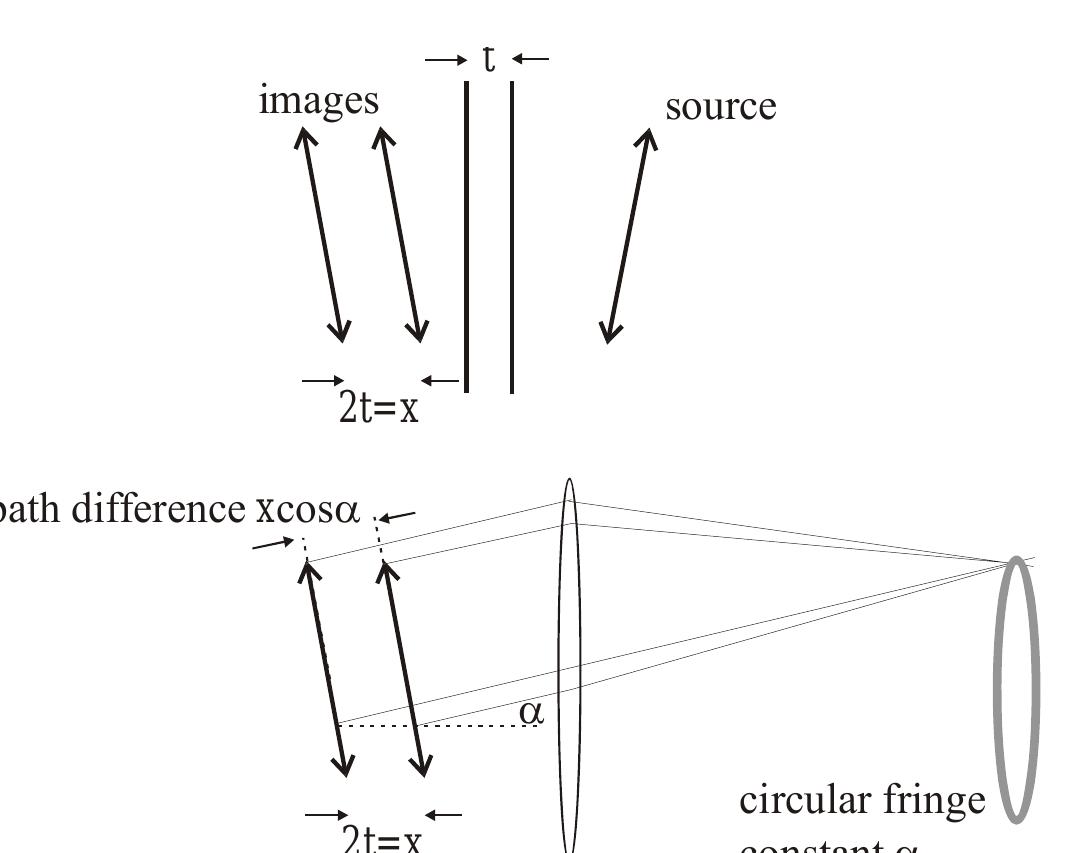 6 upper figure shows two images of extended source by