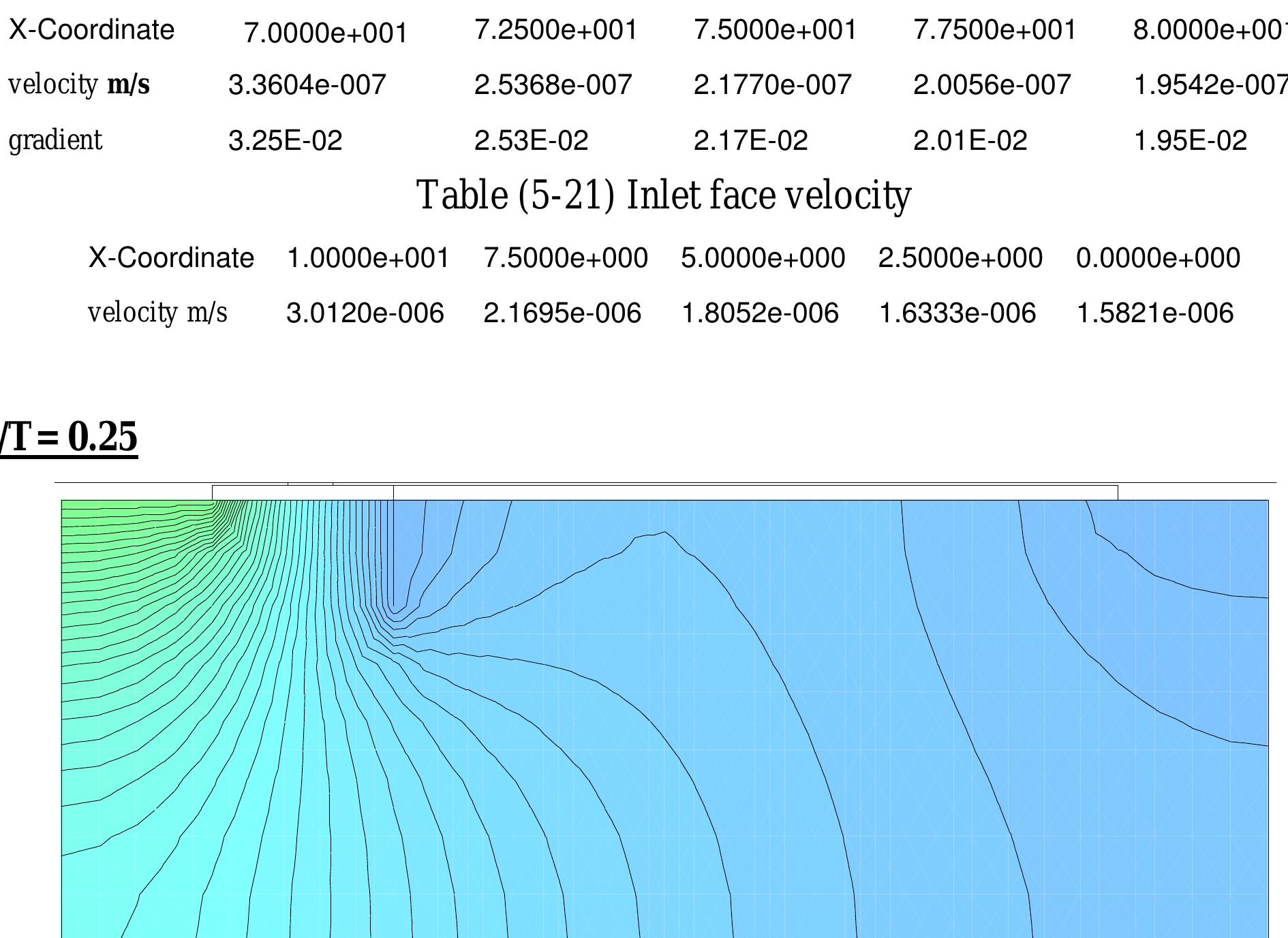 Figure 50 - from The Effect of Relief Wells on the Stability