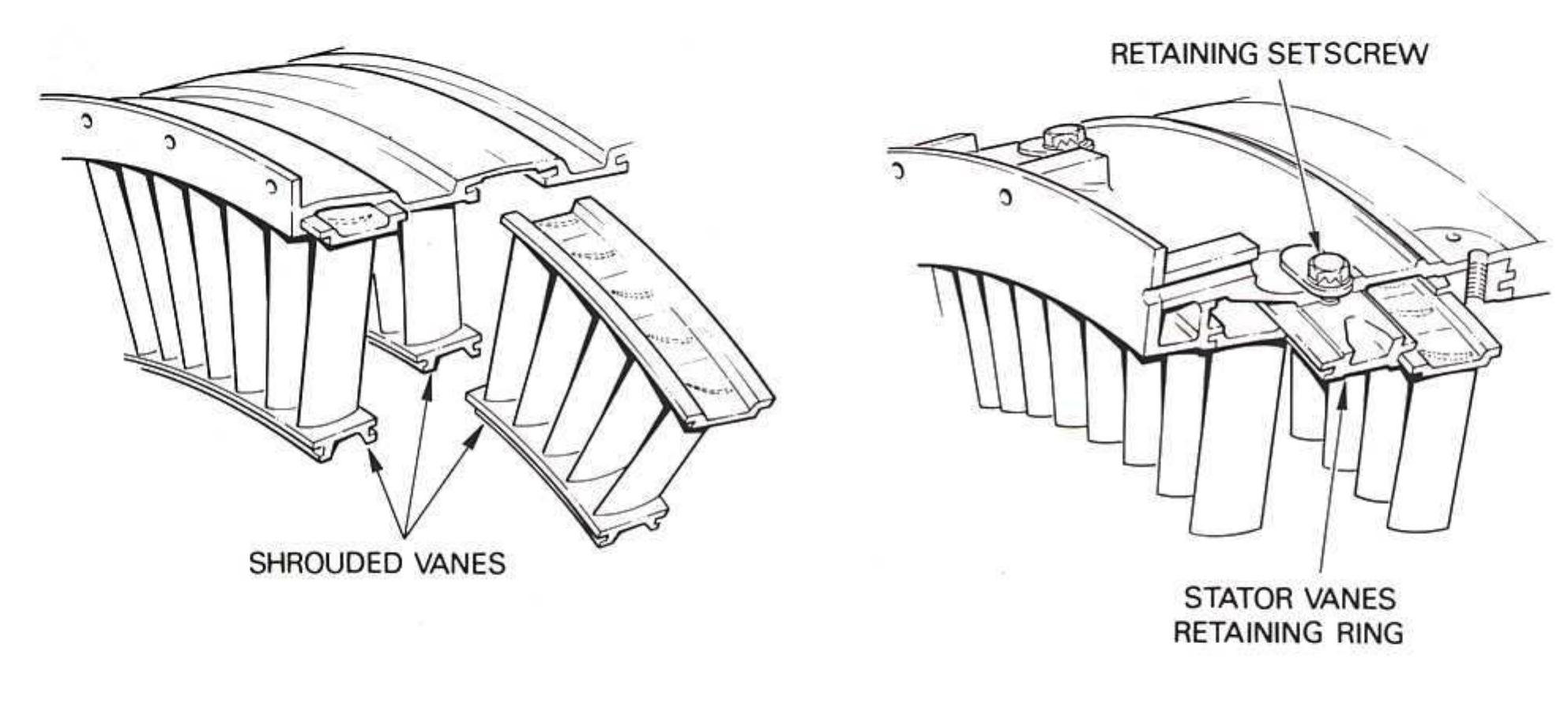 -13 methods of securing vanes to compressor casing. 29. if
