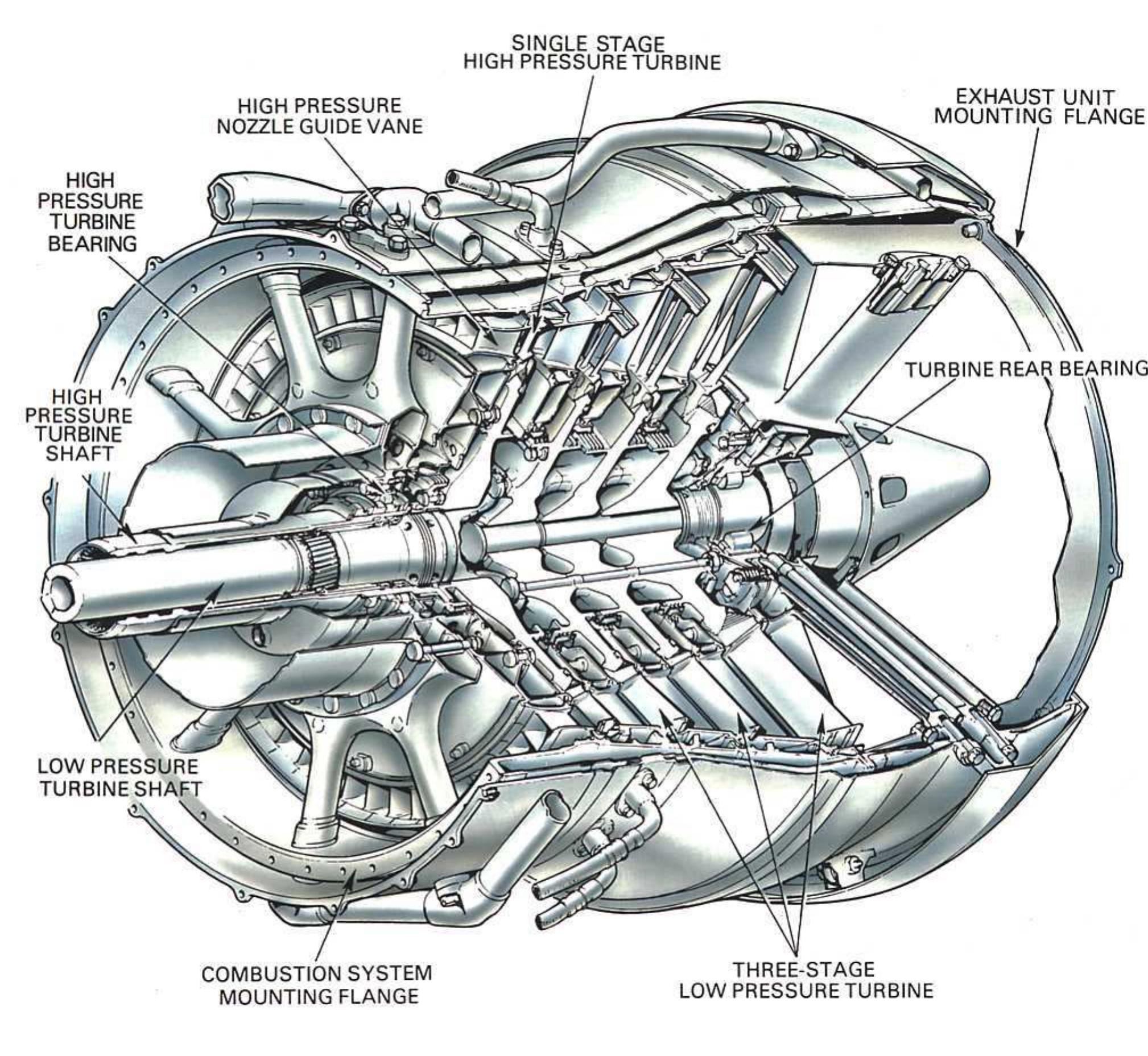 -2. a twin turbine and shaft arrangement. 5. the design of