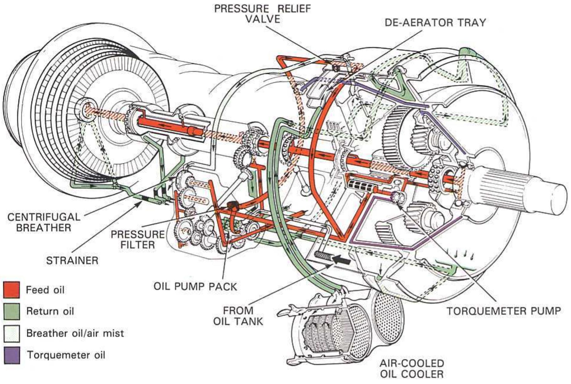 . 8-1 apressure relief valve type oil system. 6 fig. 8-1