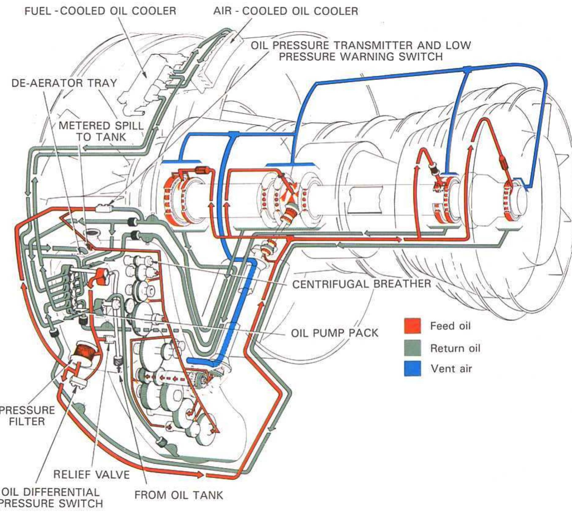 8. the full flow system achieves the desired oil flow rates
