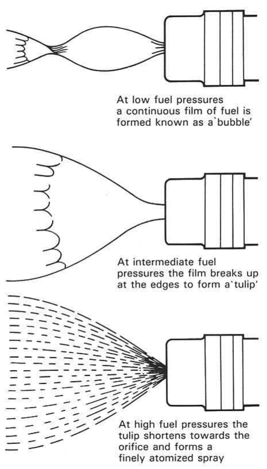 -15 various stages of fuel atomization.