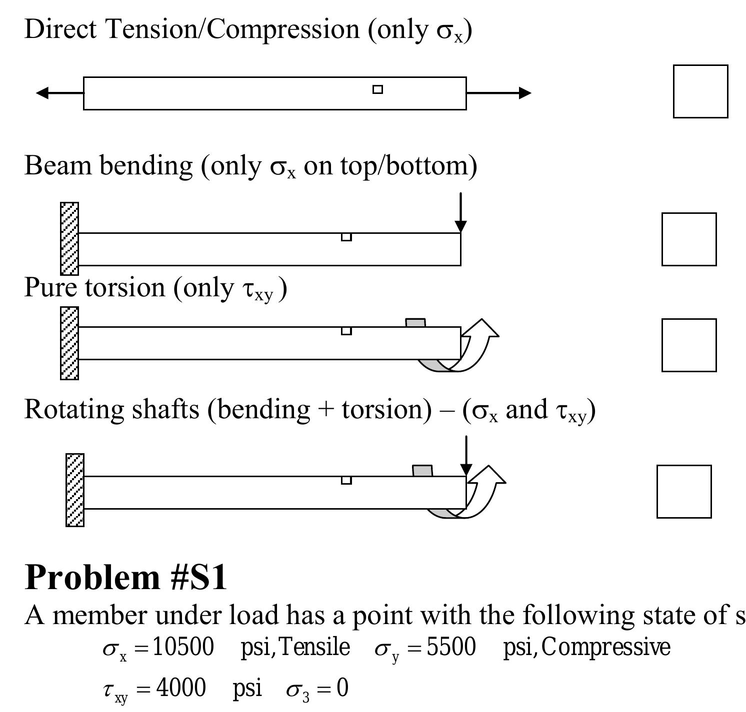 Figure 4 - Strength of Materials and Failure Theories 2013