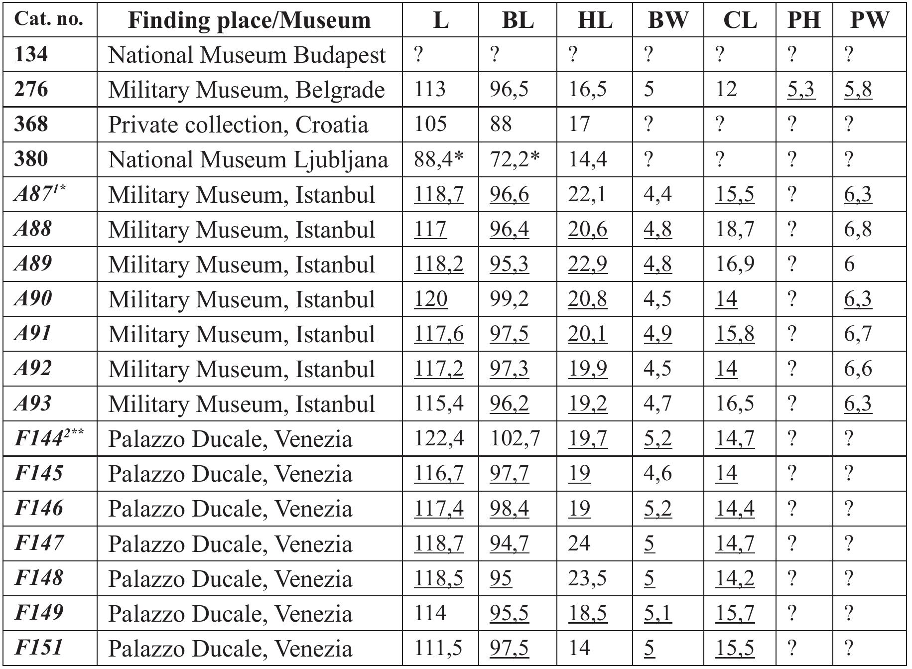 - dimensions of the family o swords. underlined are the