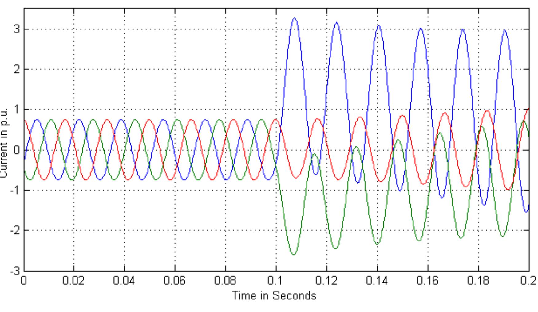 Figure 3 - MATLAB/SIMULINK Simulation Tool for Power Systems Figure 3 - MATLAB/SIMULINK Simulation Tool for Power Systems