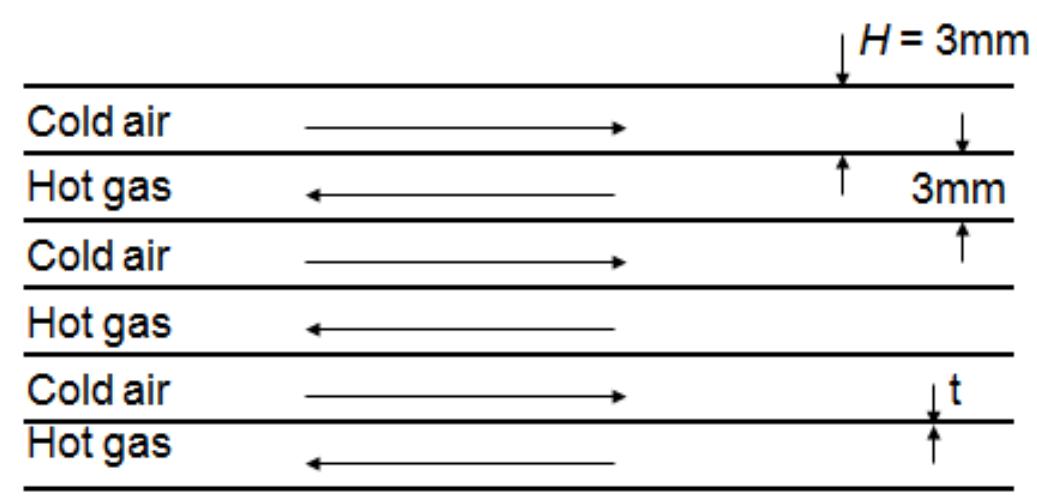 Figure 67 - Heat Transfer: Exercises
